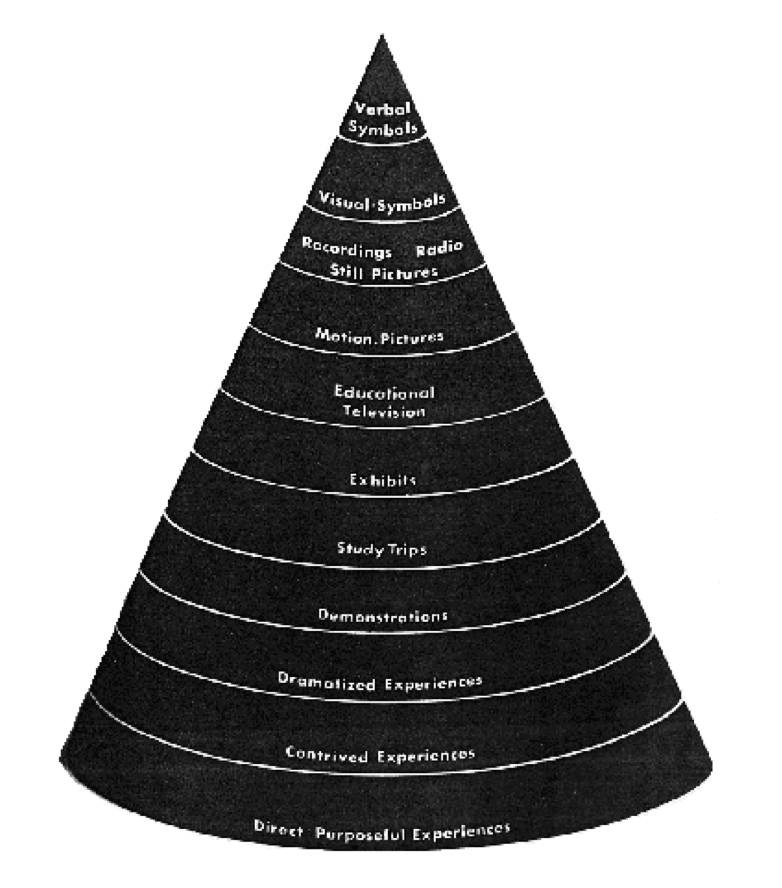The Learning Pyramid – David Didau