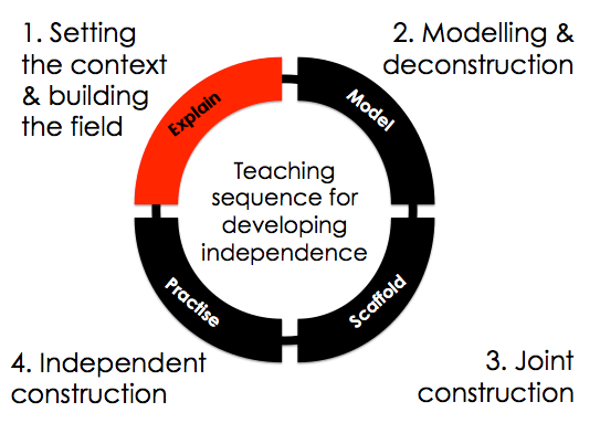 screen-shot-2013-07-18-at-10-37-19 – David Didau