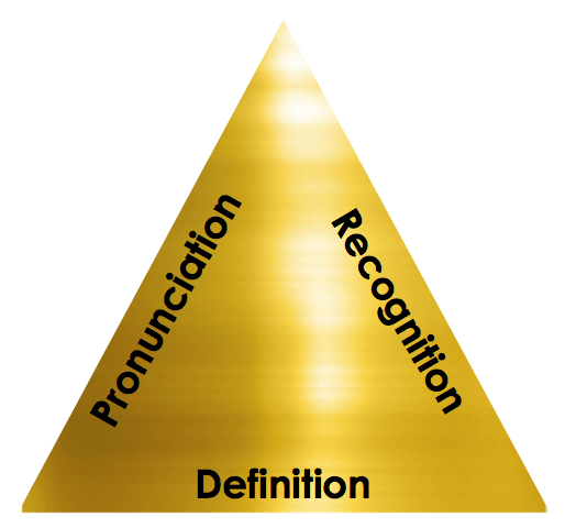 Closing the language gap: Building vocabulary – David Didau