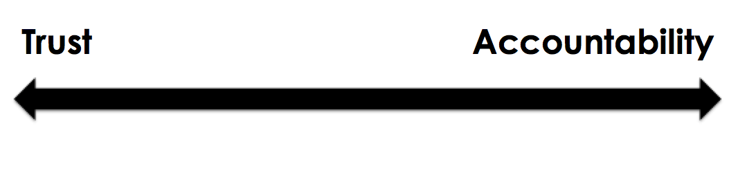 Trust, accountability and why we need them both – David Didau