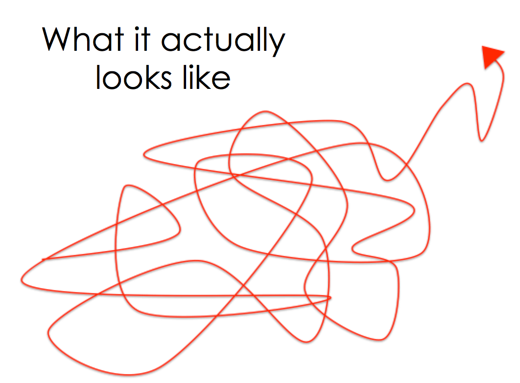 The myth of progress – David Didau