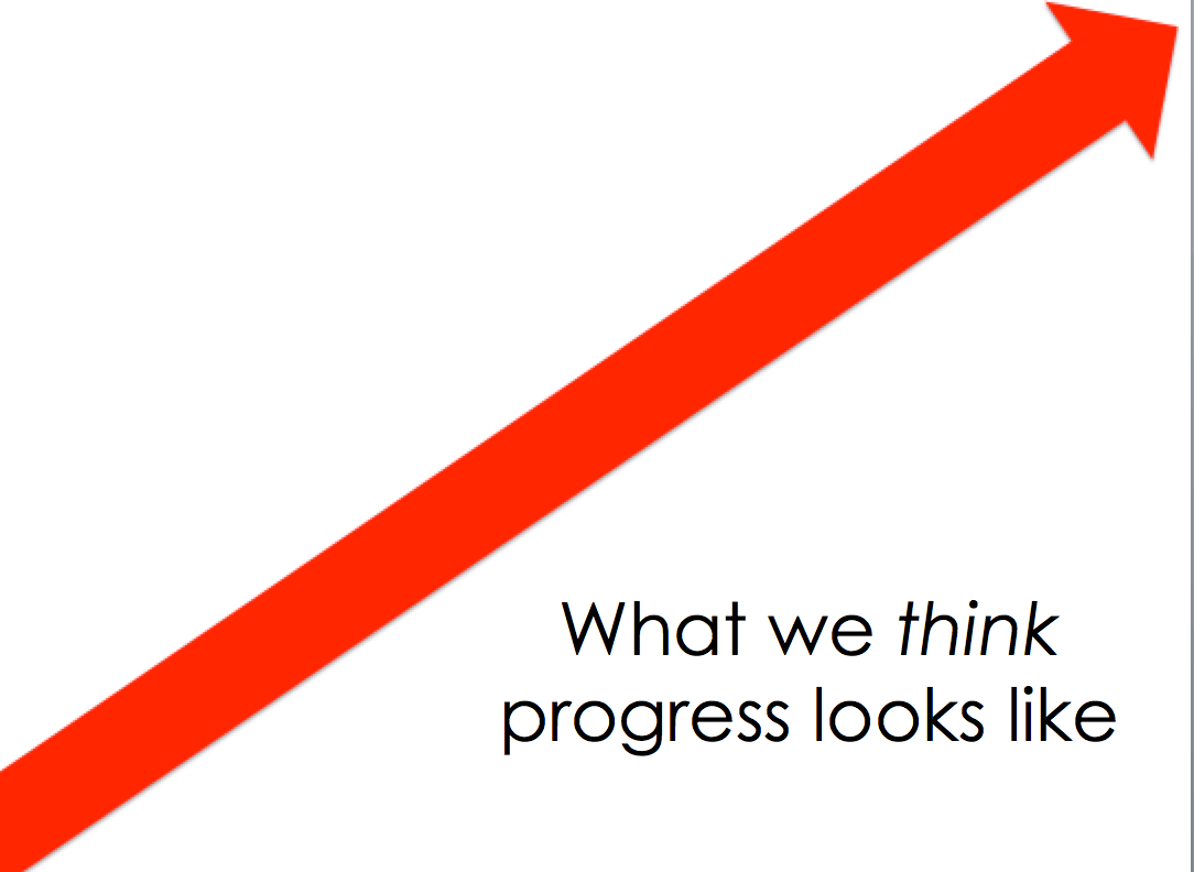 The myth of progress – David Didau