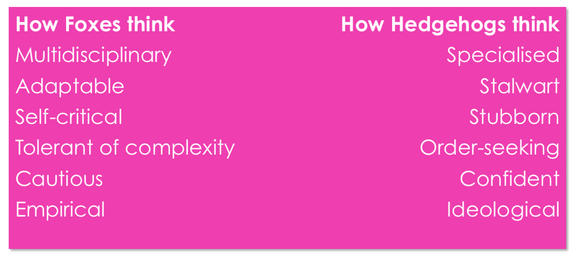 Foxy Thinking: why we should embrace ignorance and learn to love ...