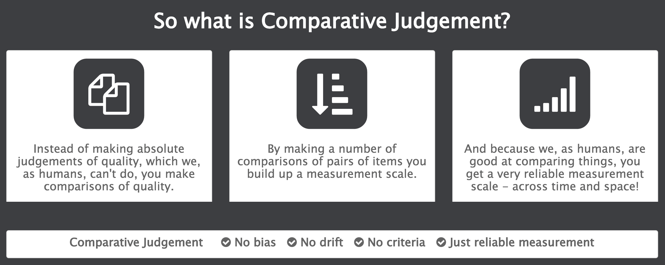 comparative judgement – David Didau