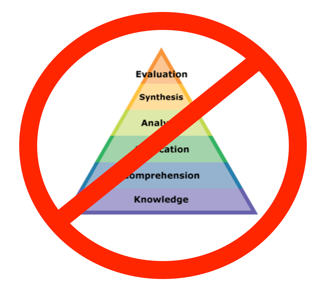 bloom’s taxonomy – David Didau