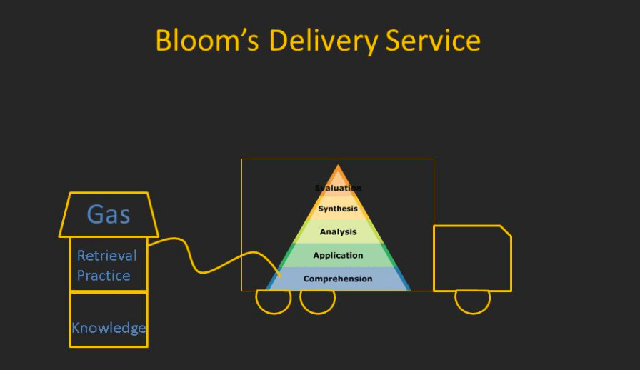 Didau’s Taxonomy – David Didau
