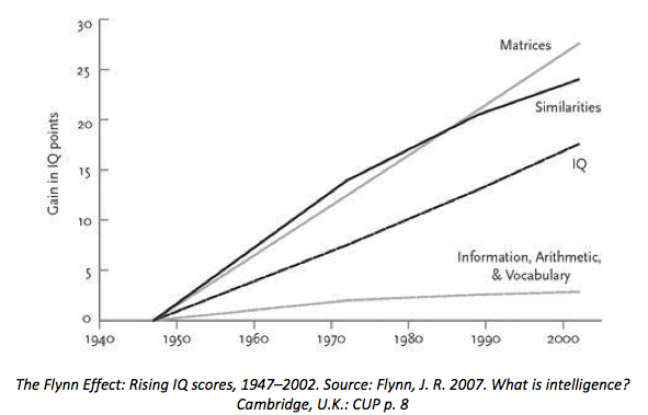 What teachers need to know about intelligence – Part 2: The effects of ...