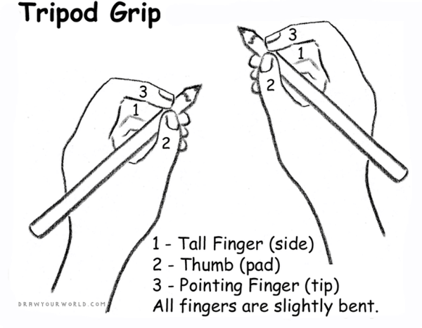 Handwriting matters – David Didau