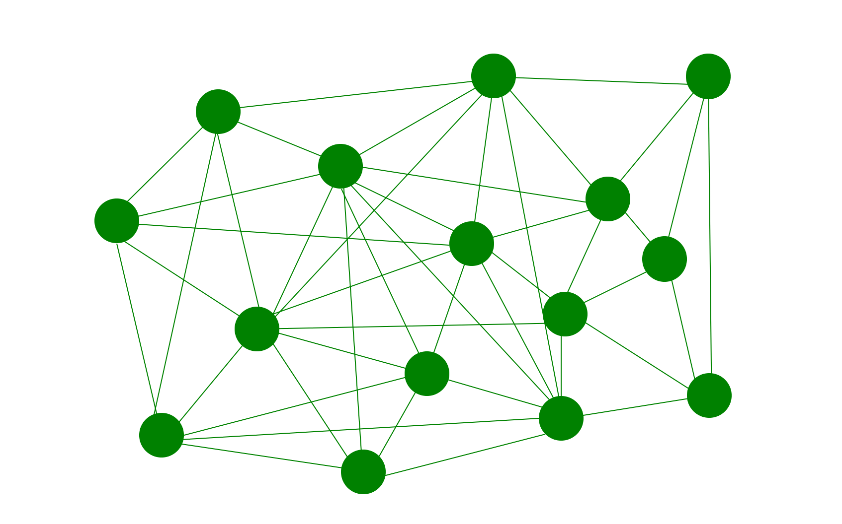 How to explain… schema – David Didau