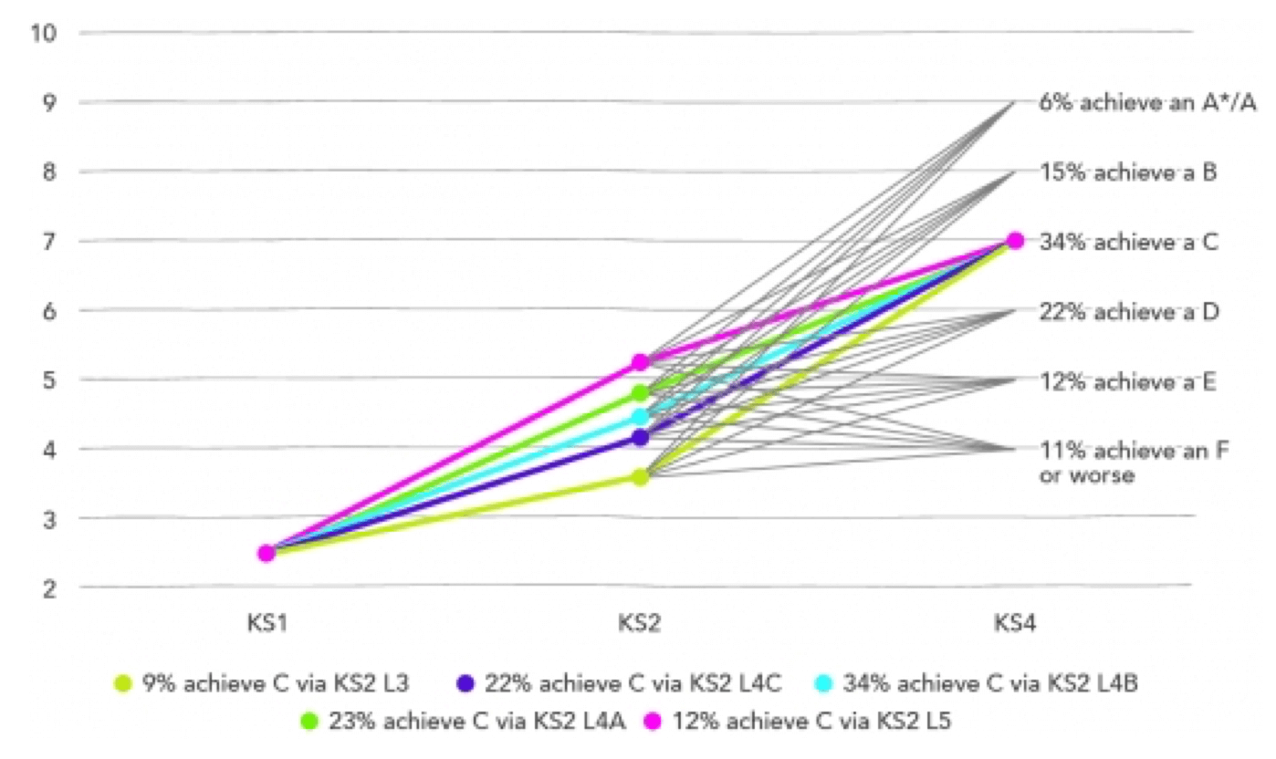 How do we know pupils are making progress? Part 1: The madness of ...