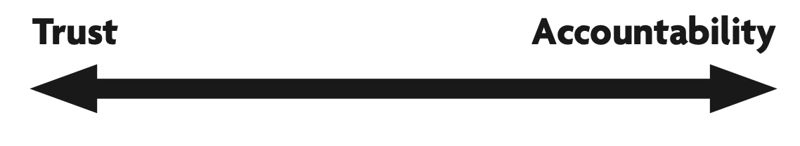 Accountability – David Didau