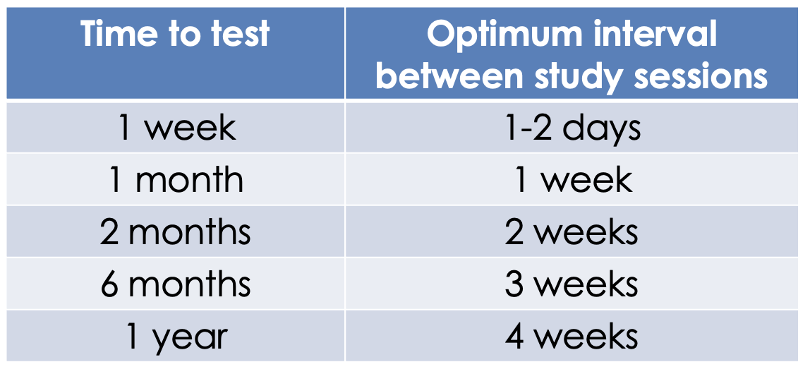 When retrieval practice goes wrong (and how to get it right) – David Didau