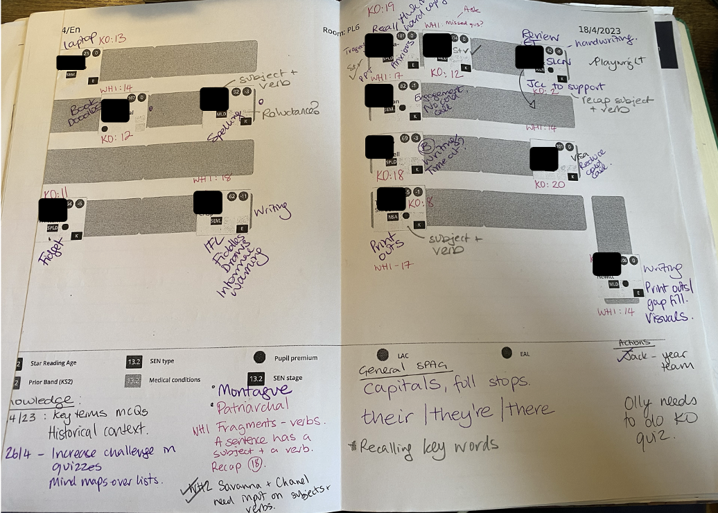 monitoring participation in (and across) lessons – David Didau - Stay ...