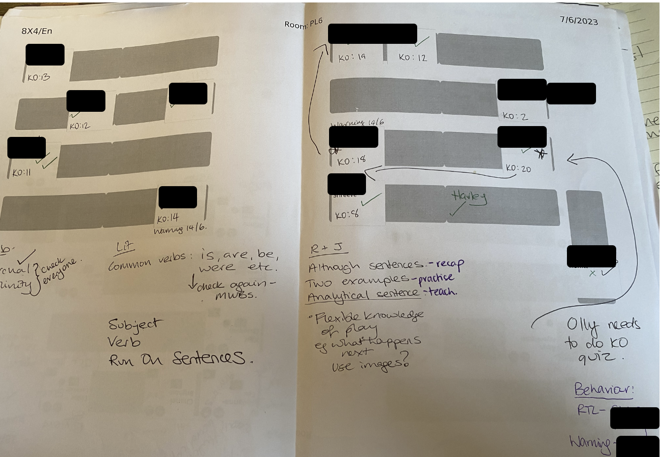 monitoring participation in (and across) lessons – David Didau - Stay ...